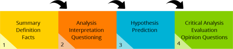 Explore the Four Levels of Questioning – University 101: Study ...