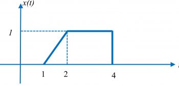 Operation on signals – Physical System Modelling Using MATLAB