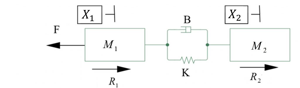 Train system – Physical System Modelling Using MATLAB