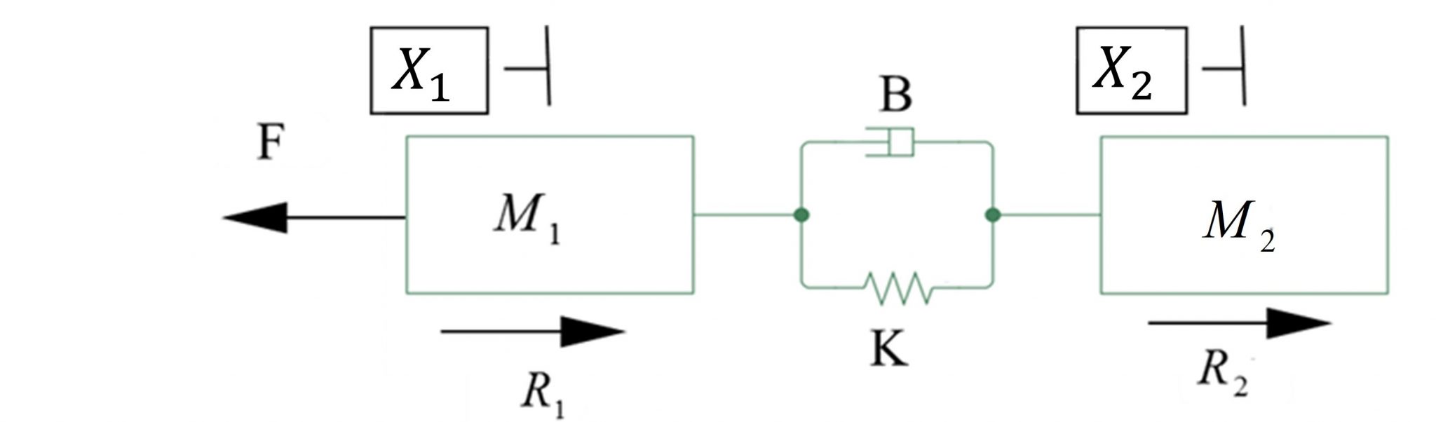 Train system – Physical System Modelling Using MATLAB