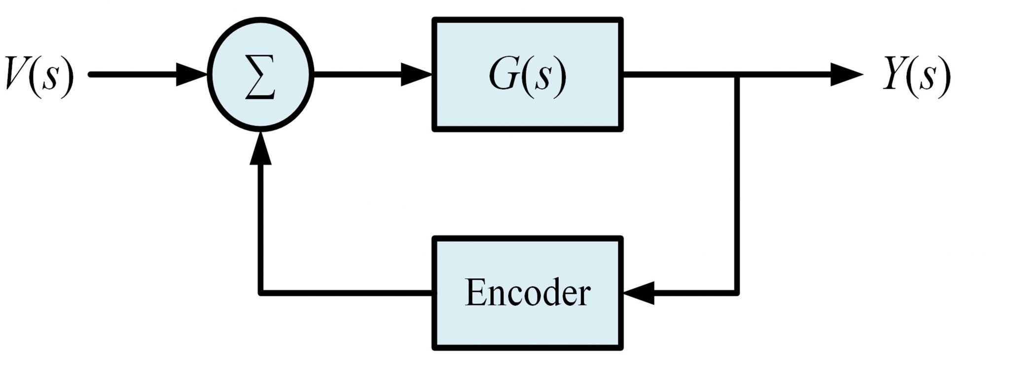DC motors – Physical System Modelling Using MATLAB