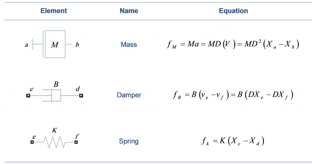 Train system – Physical System Modelling Using MATLAB