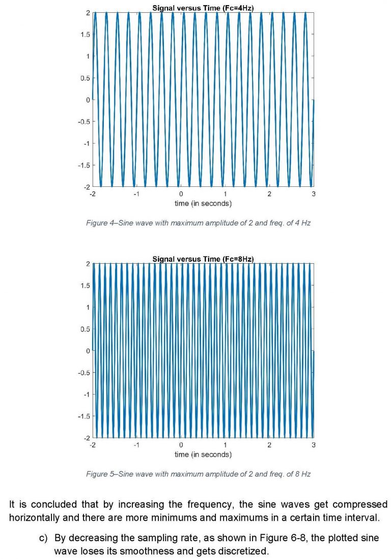 Solution- Operation on signals – Physical System Modelling Using MATLAB