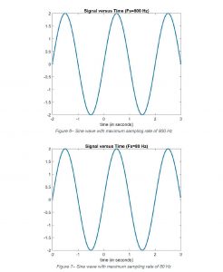 Solution- Operation on signals – Physical System Modelling Using MATLAB