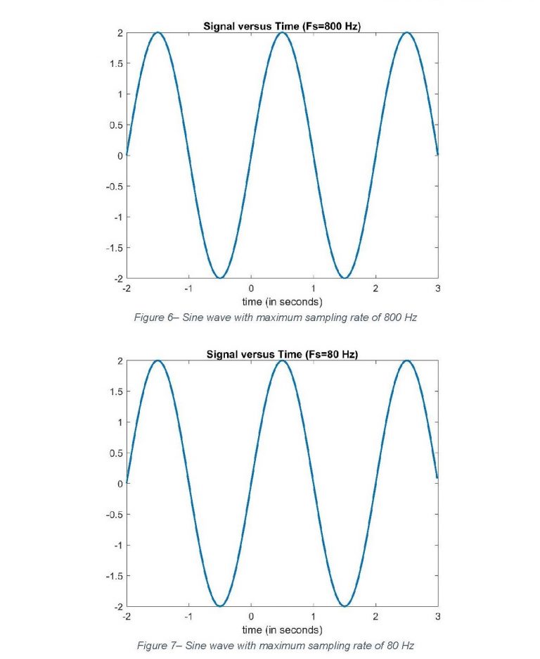 Solution Operation On Signals Physical System Modelling Using Matlab