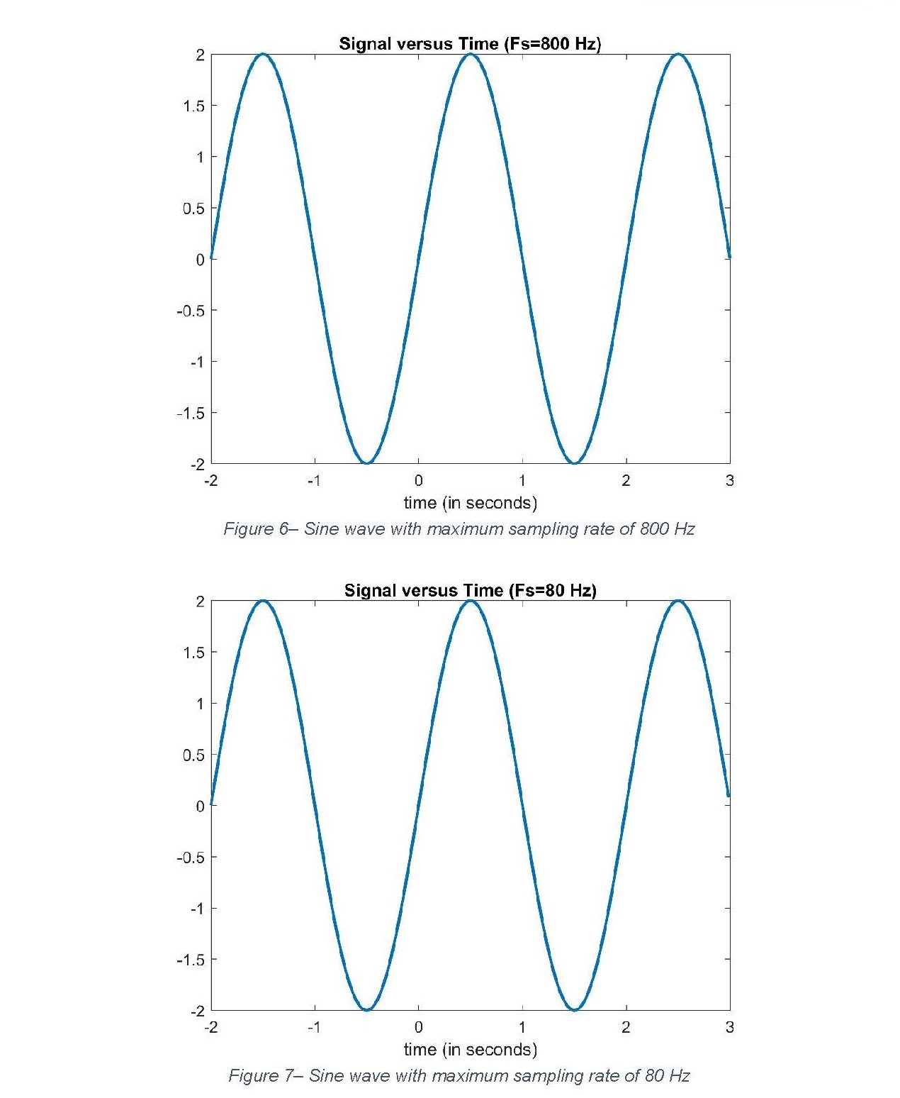 Solution- Operation on signals – Physical System Modelling Using MATLAB