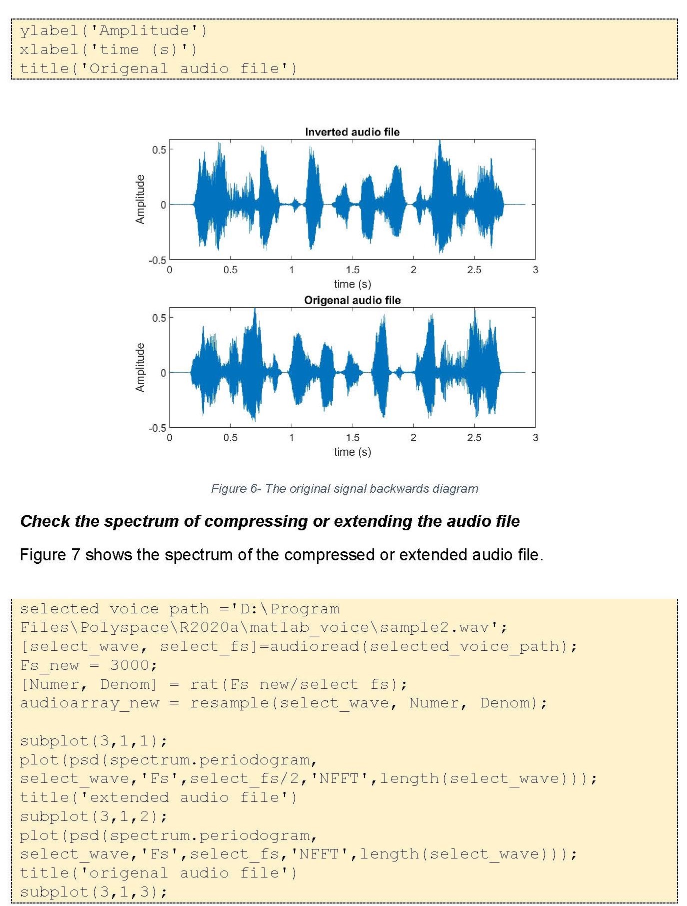 Solution- Digital audio system – Physical System Modelling Using MATLAB