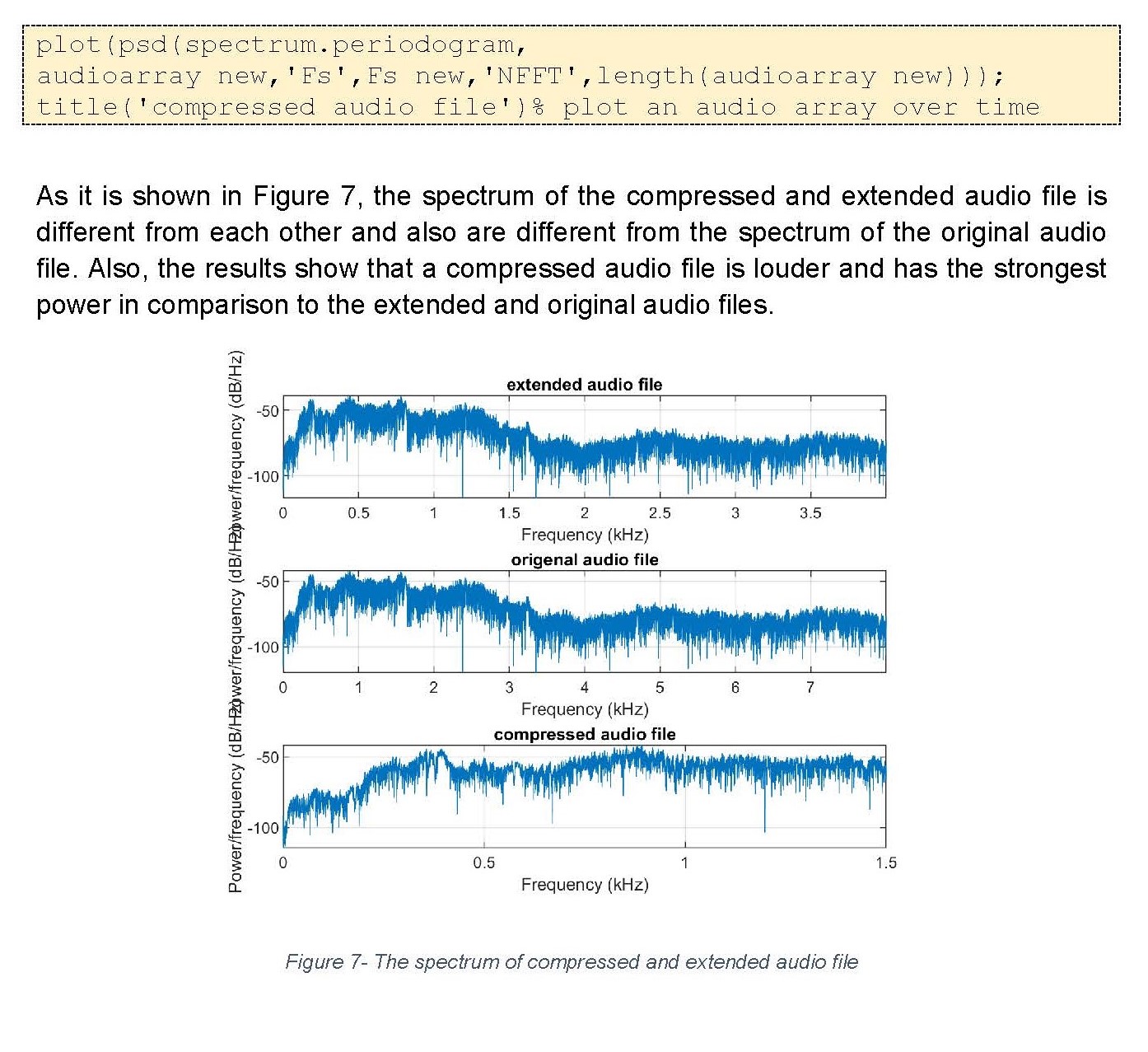 Solution- Digital audio system – Physical System Modelling Using MATLAB