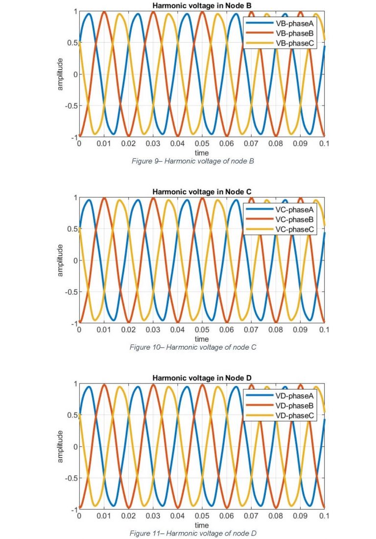 Solution Electrical System Physical System Modelling Using Matlab