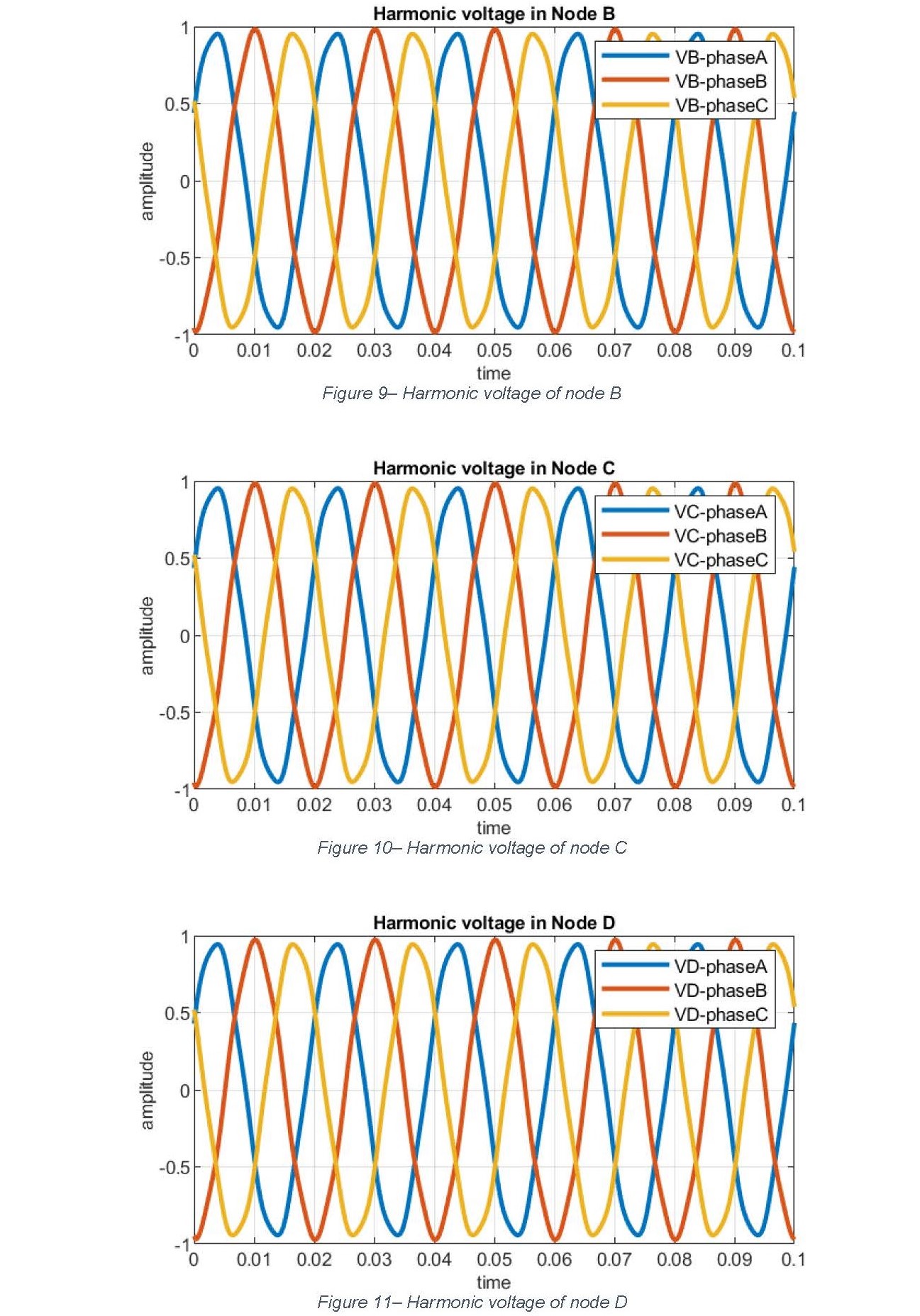 Solution- Electrical system – Physical System Modelling Using MATLAB