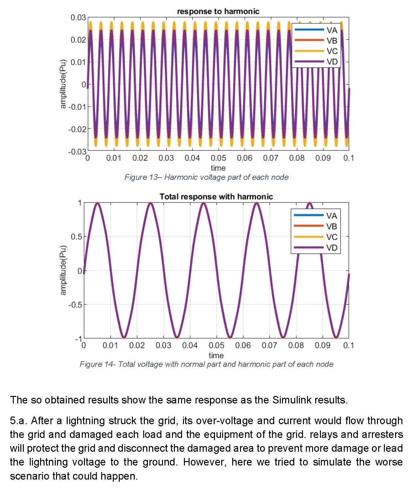 Solution- Electrical system – Physical System Modelling Using MATLAB