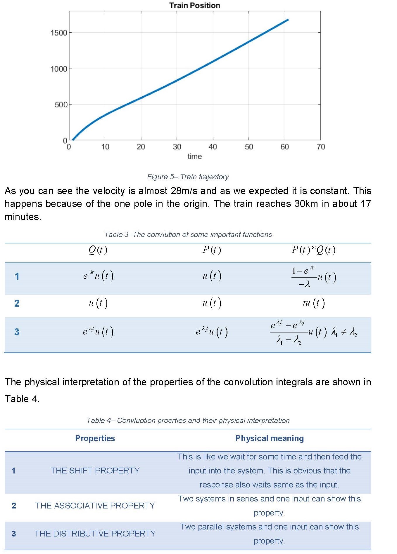 Solution – Train system – Physical System Modelling Using MATLAB