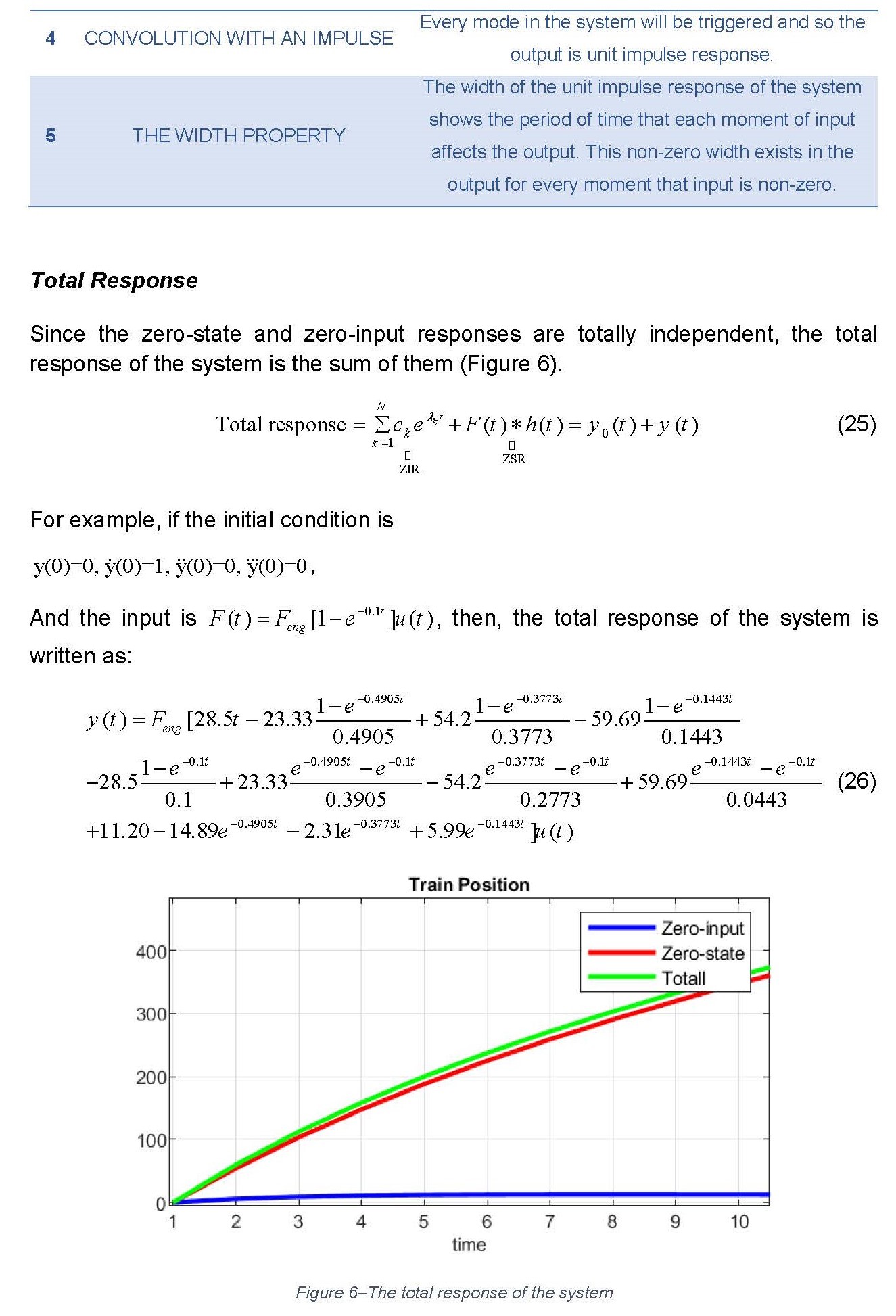 Solution – Train system – Physical System Modelling Using MATLAB