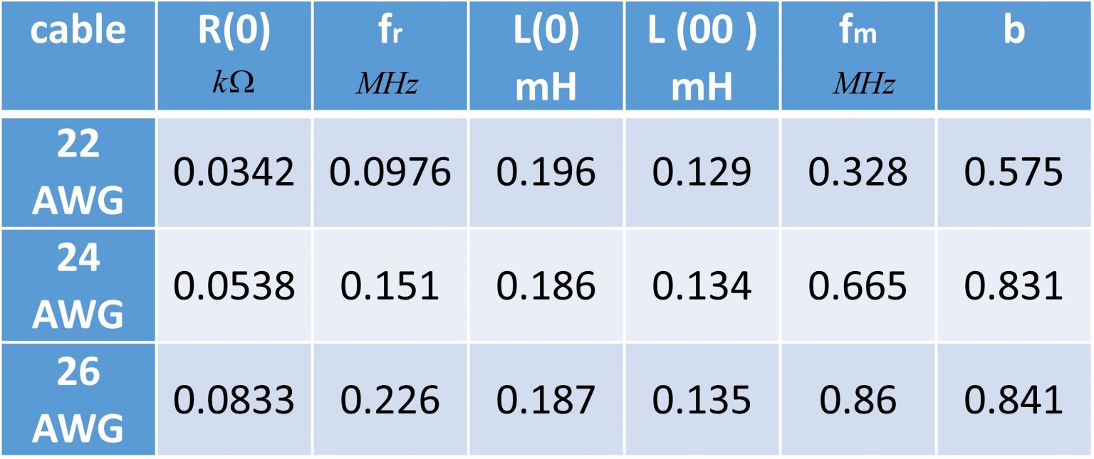 ADSL system – Physical System Modelling Using MATLAB