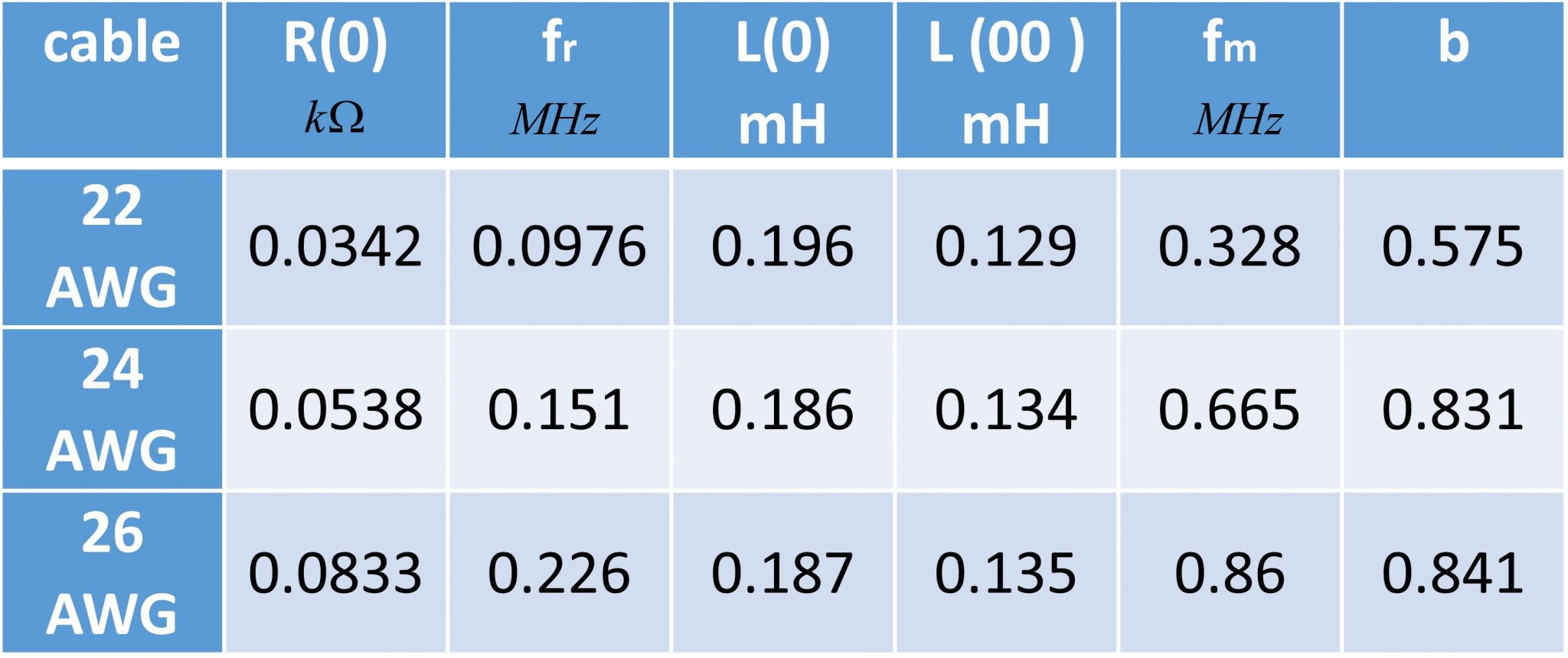 ADSL system – Physical System Modelling Using MATLAB