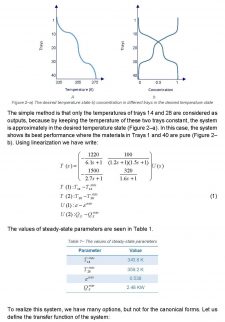 Solution – Distillation column system – Physical System Modelling Using ...