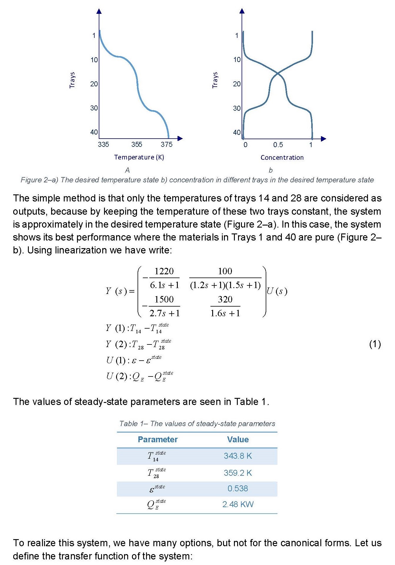 Solution – Distillation column system – Physical System Modelling Using MATLAB