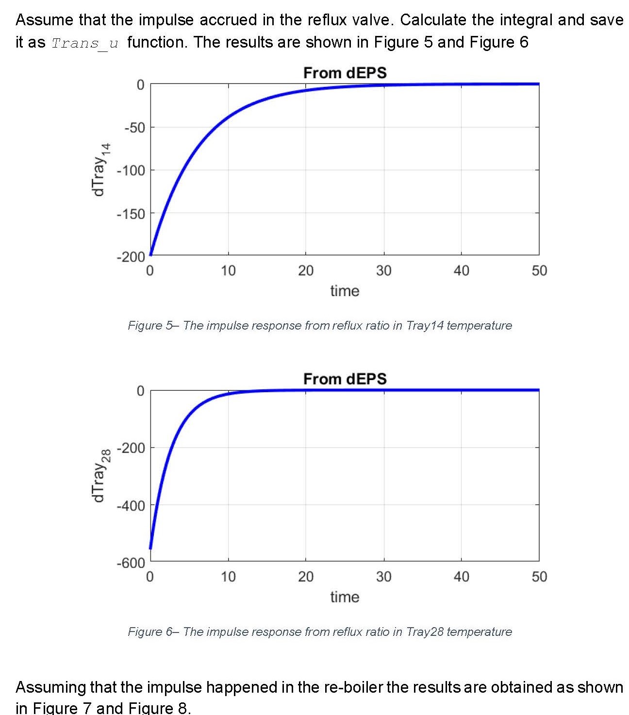 Solution – Distillation column system – Physical System Modelling Using ...