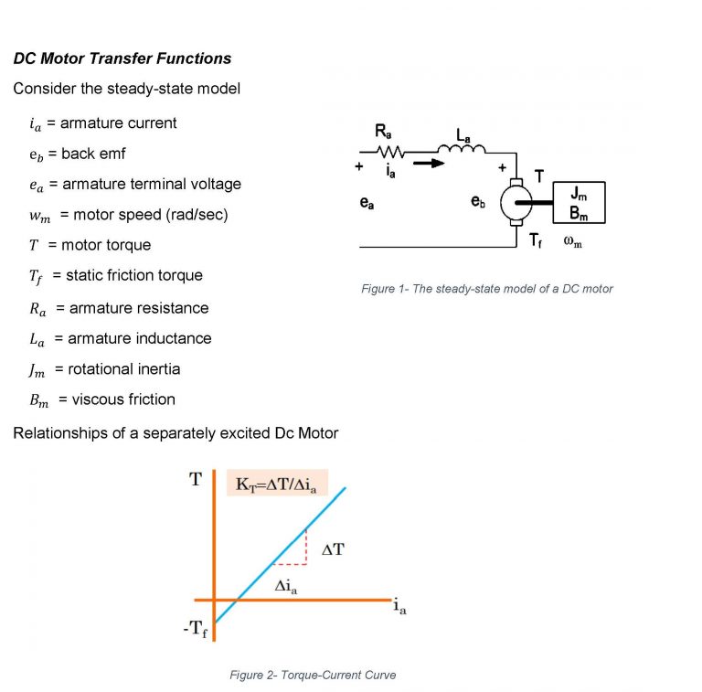 Solution – DC motors – Physical System Modelling Using MATLAB
