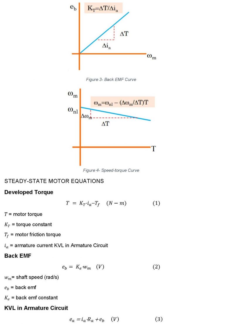 Solution – DC motors – Physical System Modelling Using MATLAB