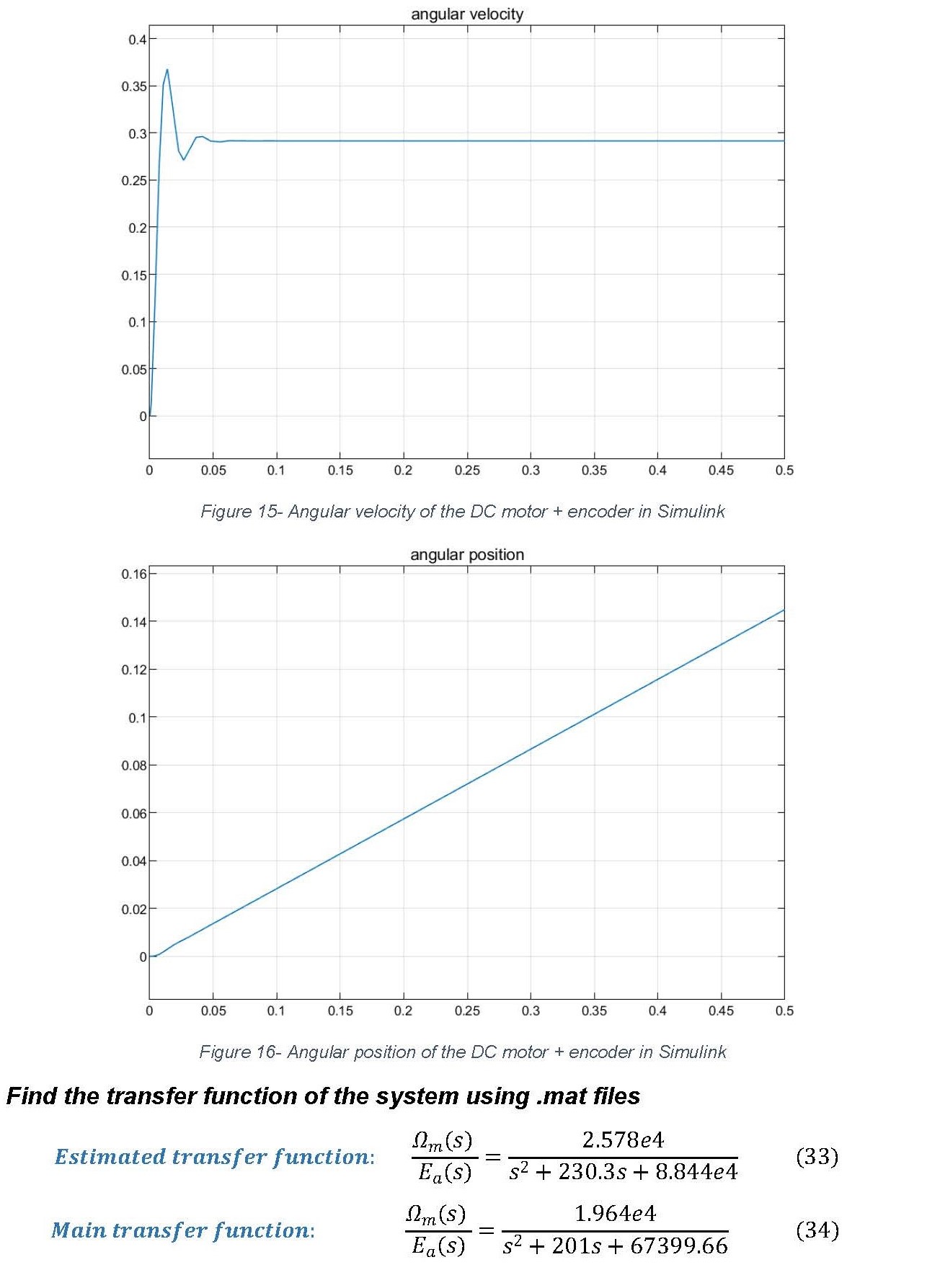 Solution – DC motors – Physical System Modelling Using MATLAB