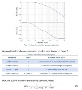 Solution – System realization – Physical System Modelling Using MATLAB