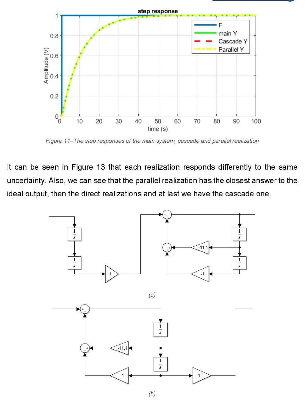 Solution – System realization – Physical System Modelling Using MATLAB