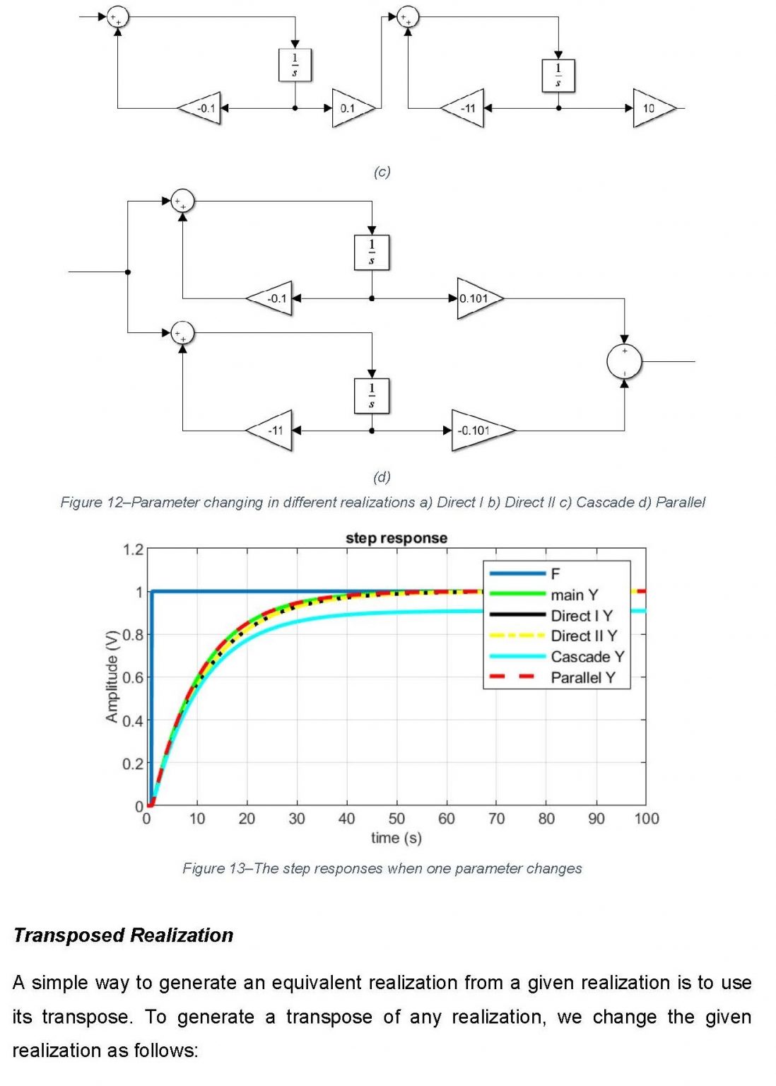 Solution System Realization Physical System Modelling Using Matlab