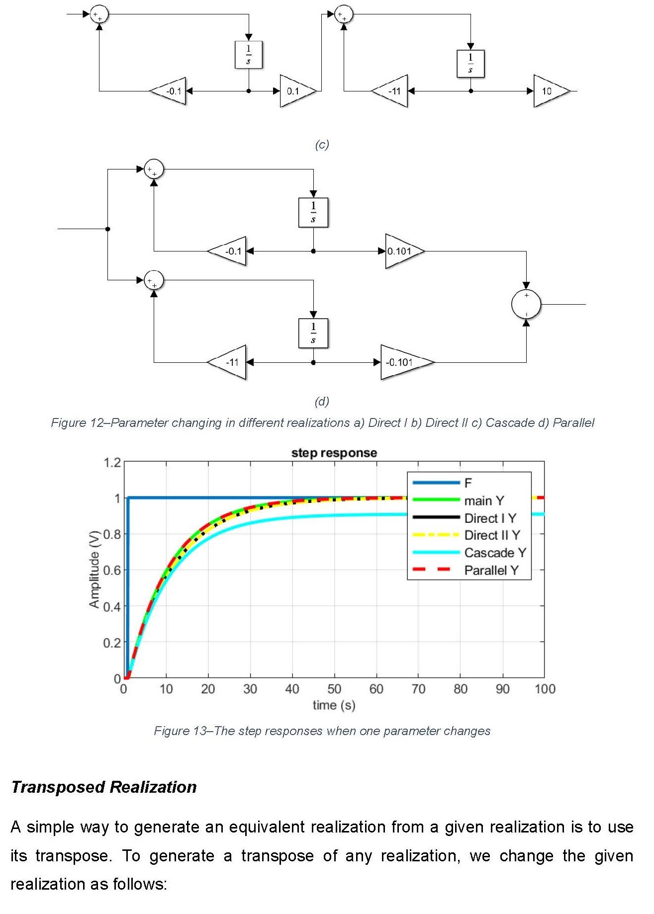Solution – System realization – Physical System Modelling Using MATLAB
