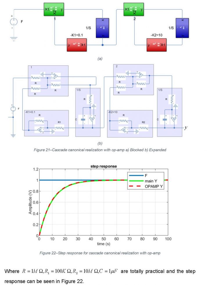 Solution – System realization – Physical System Modelling Using MATLAB