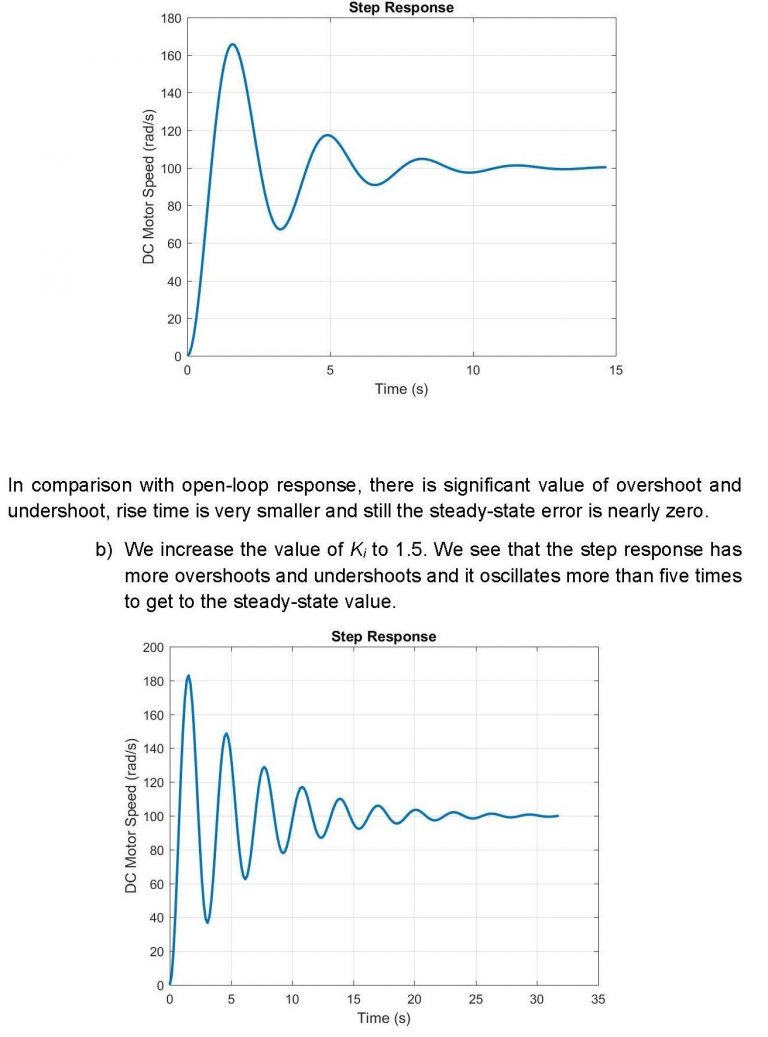 Solution – PID controller – Physical System Modelling Using MATLAB
