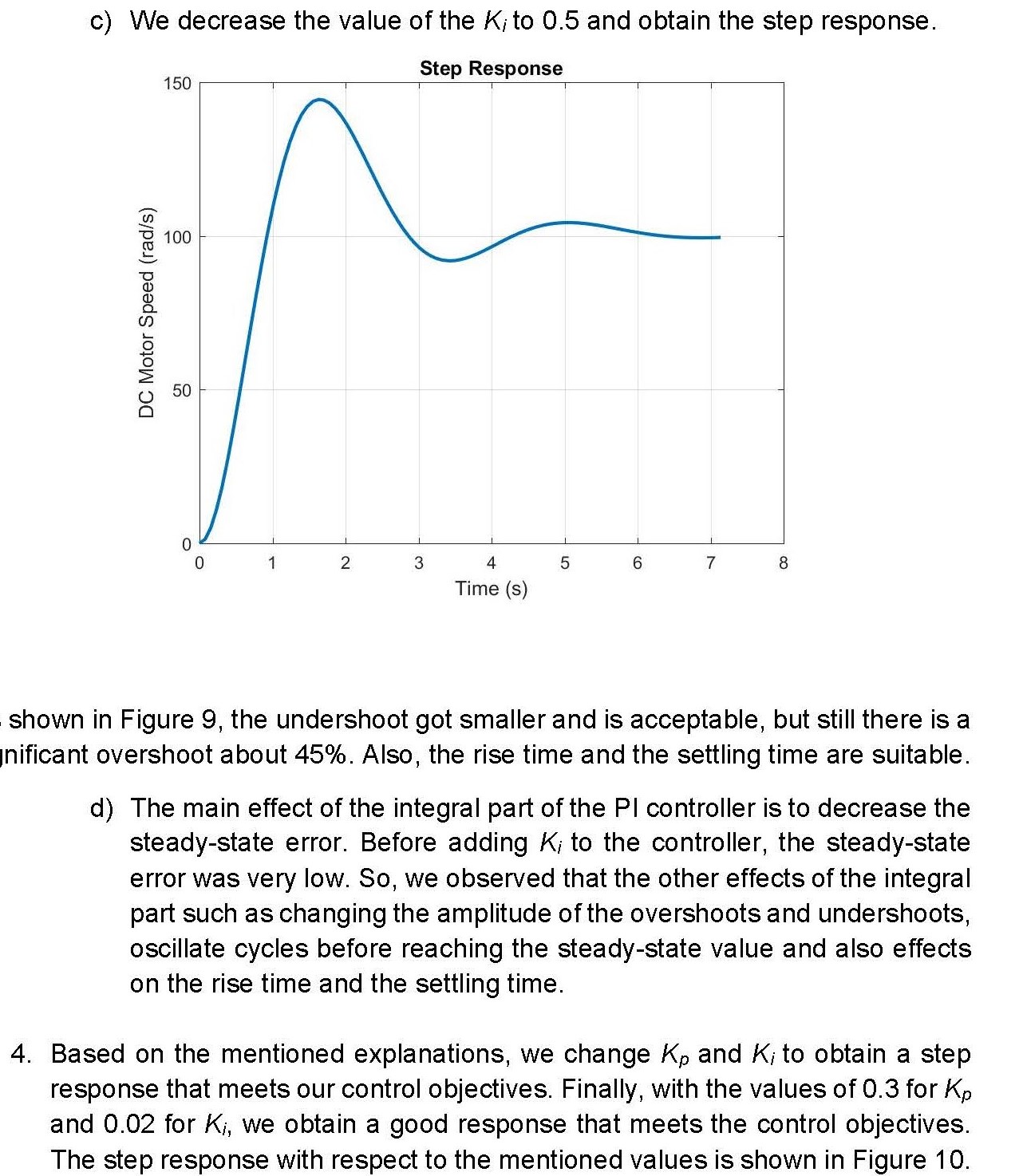 Solution – PID controller – Physical System Modelling Using MATLAB