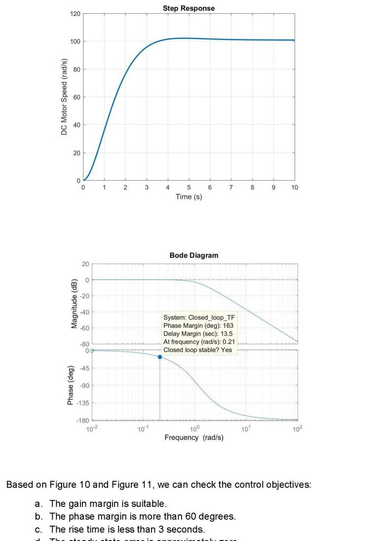 Solution – PID controller – Physical System Modelling Using MATLAB