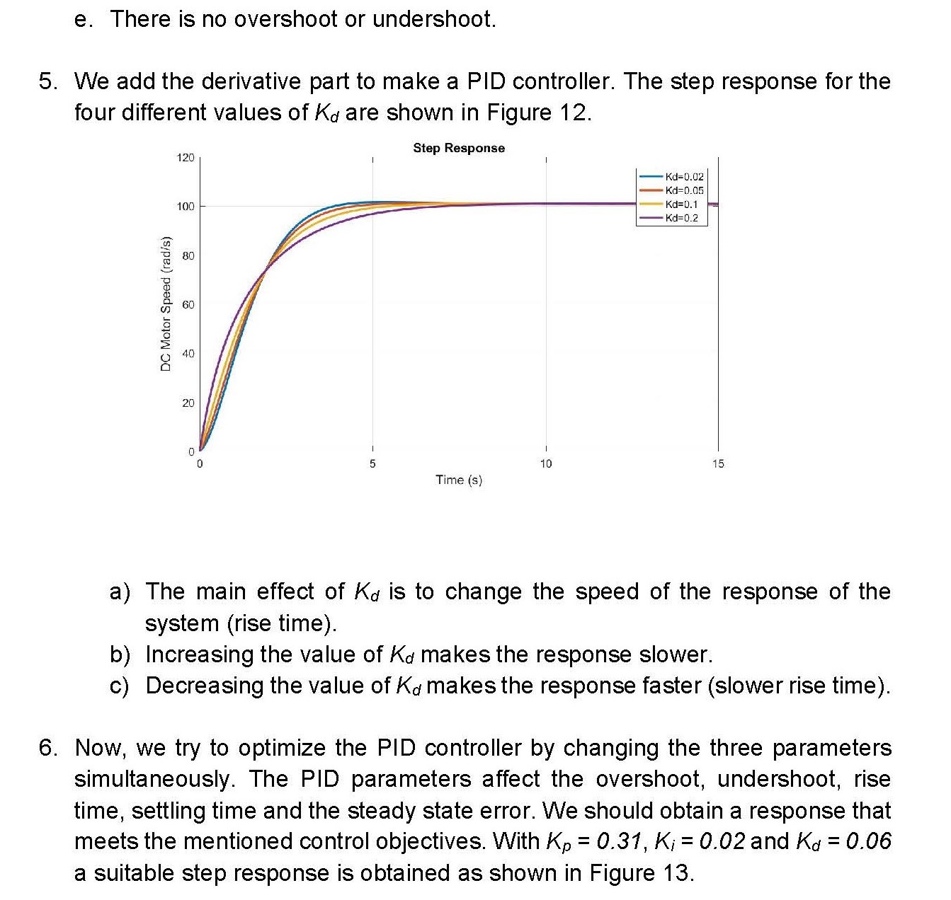 Solution – PID controller – Physical System Modelling Using MATLAB