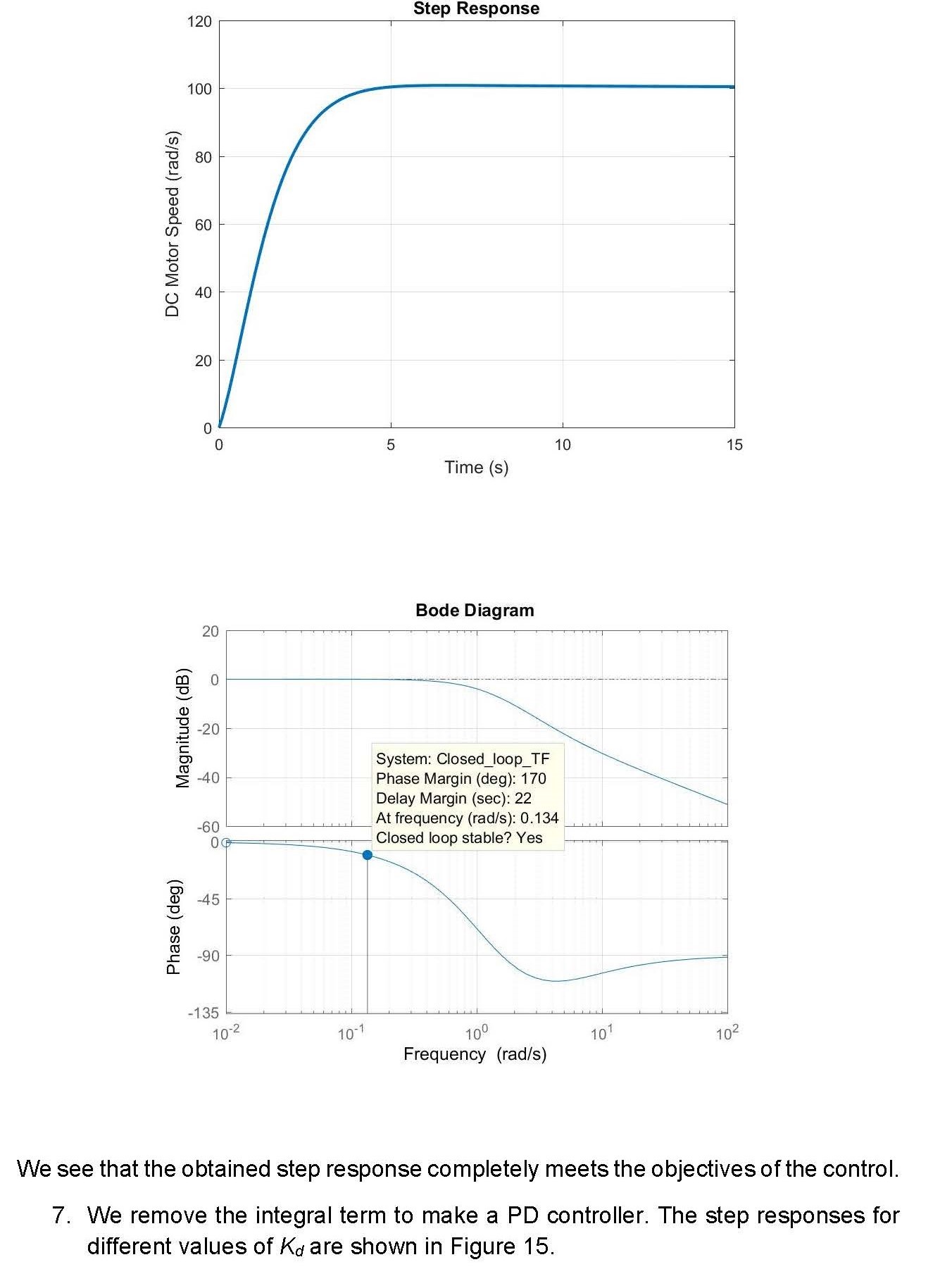 Solution – PID controller – Physical System Modelling Using MATLAB