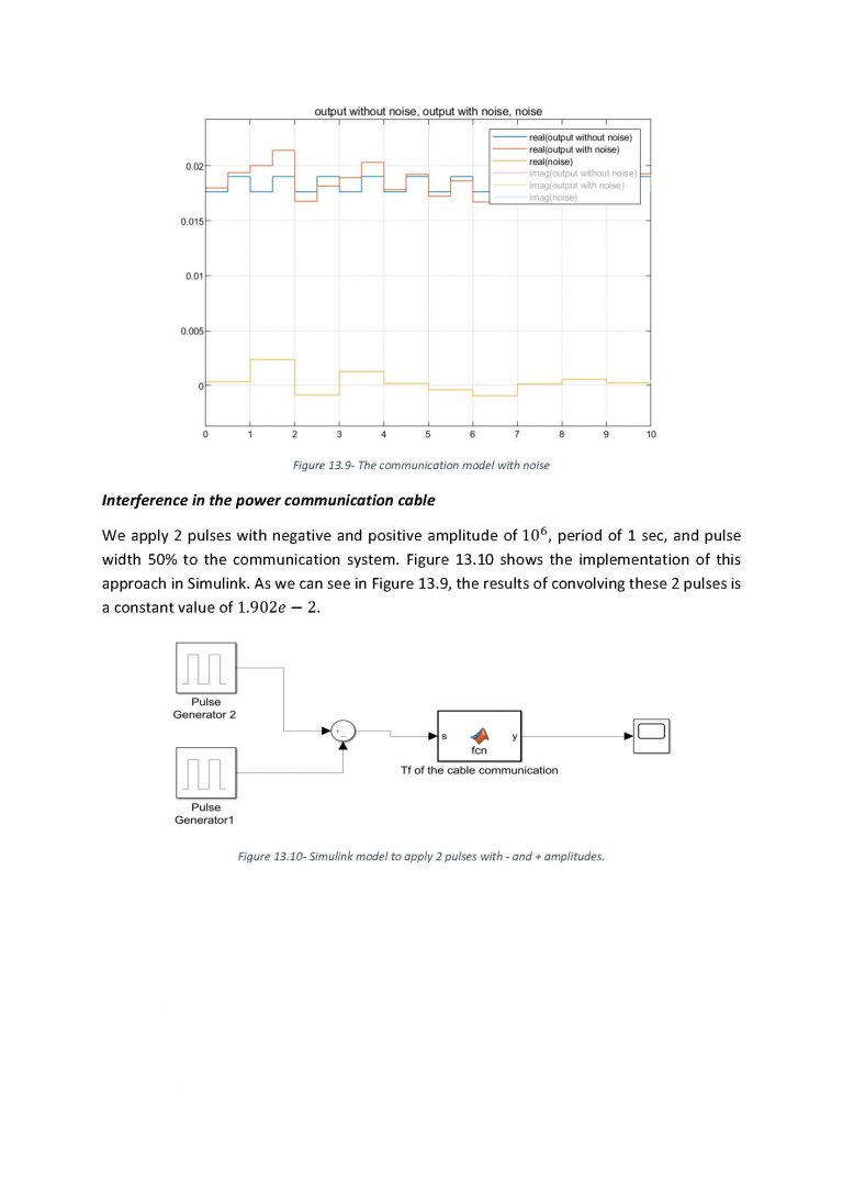 Solution – Modelling a communication cable – Physical System Modelling Using MATLAB
