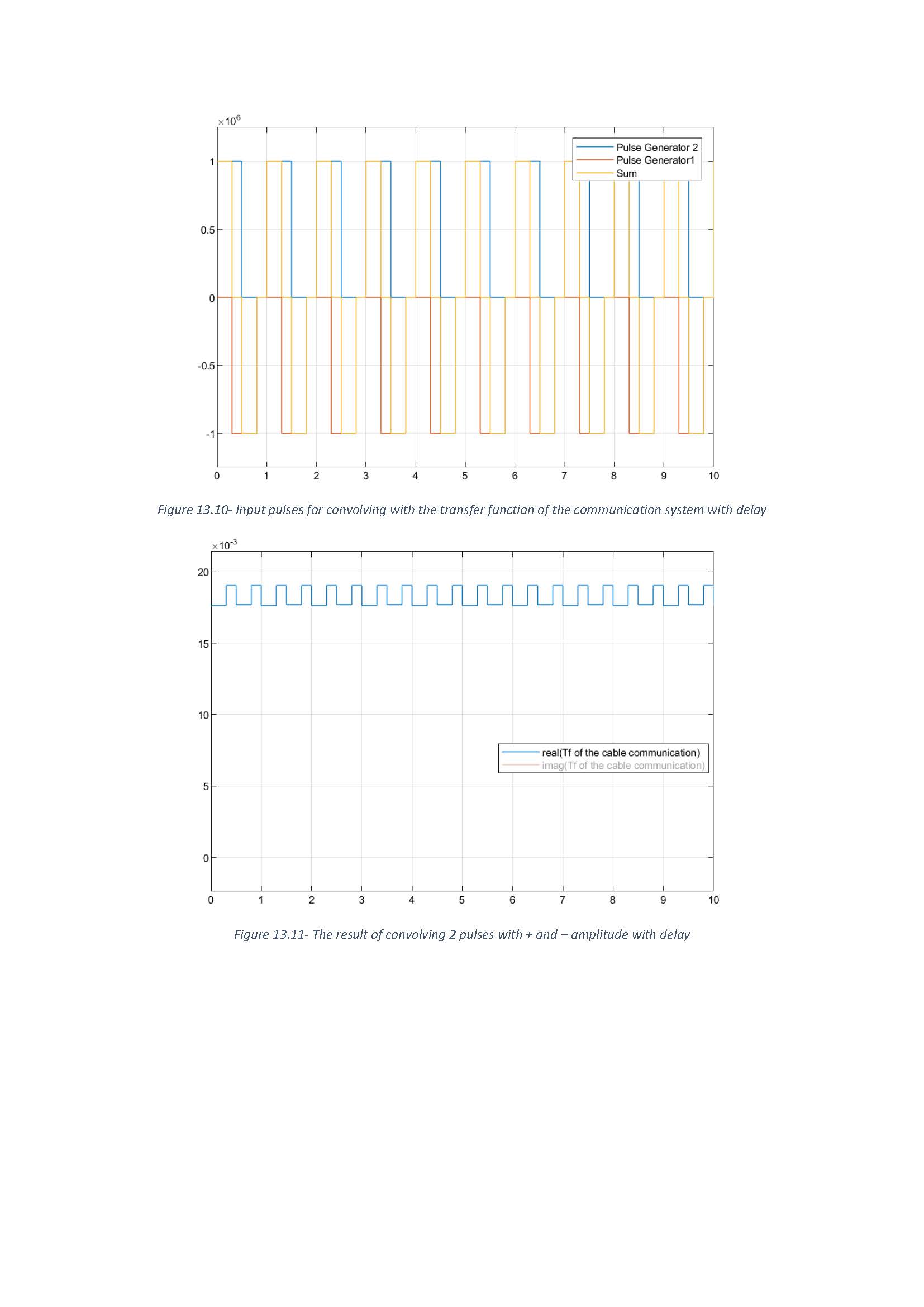 Solution – Modelling a communication cable – Physical System Modelling ...