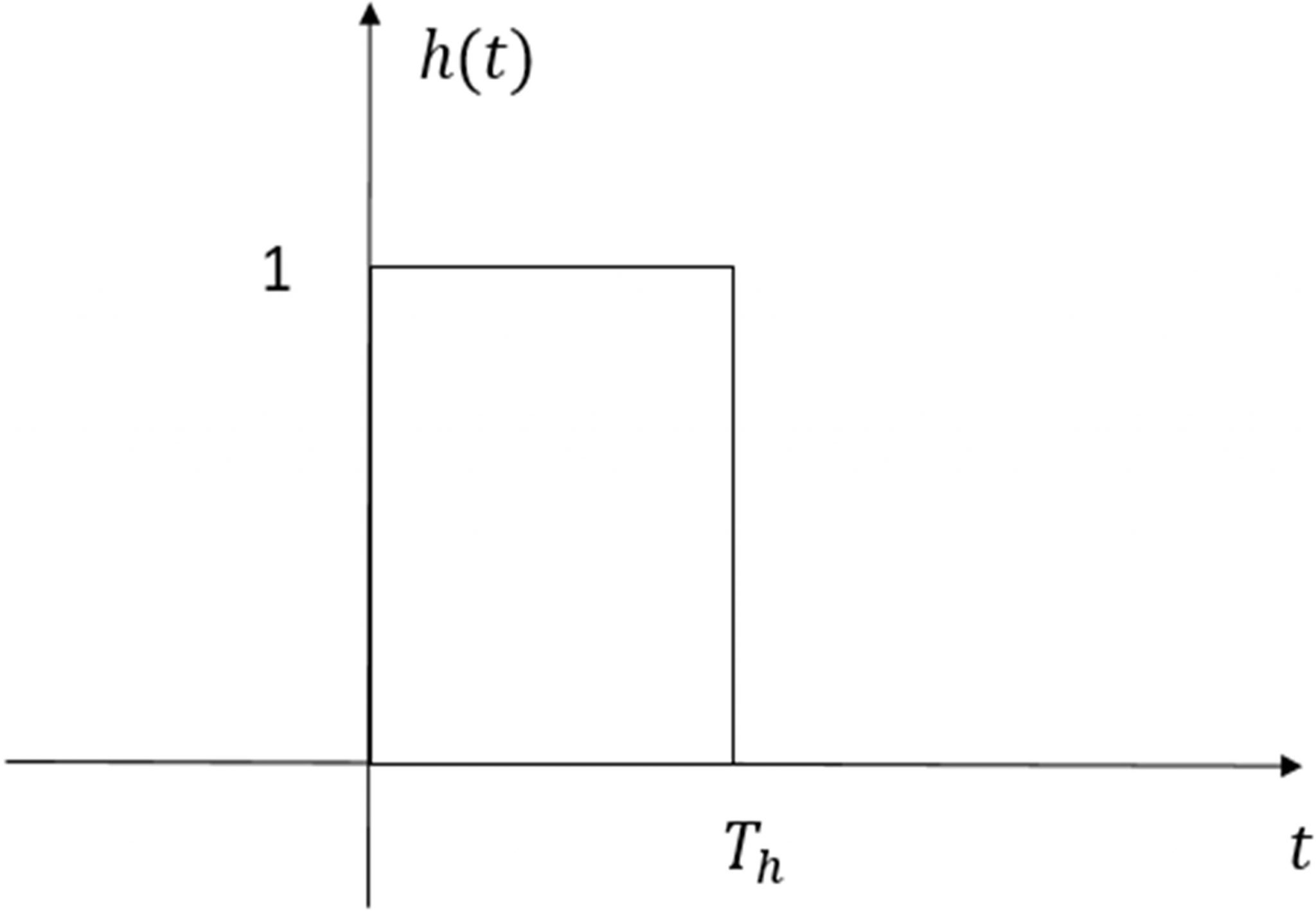 Communication System Model – Physical System Modelling Using MATLAB