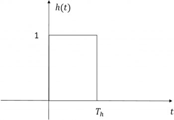 Communication System Model – Physical System Modelling Using MATLAB