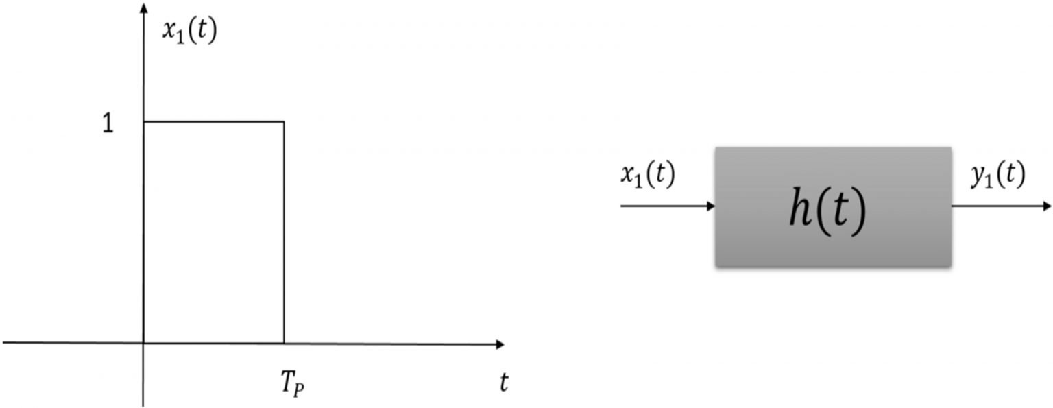 Communication System Model – Physical System Modelling Using MATLAB