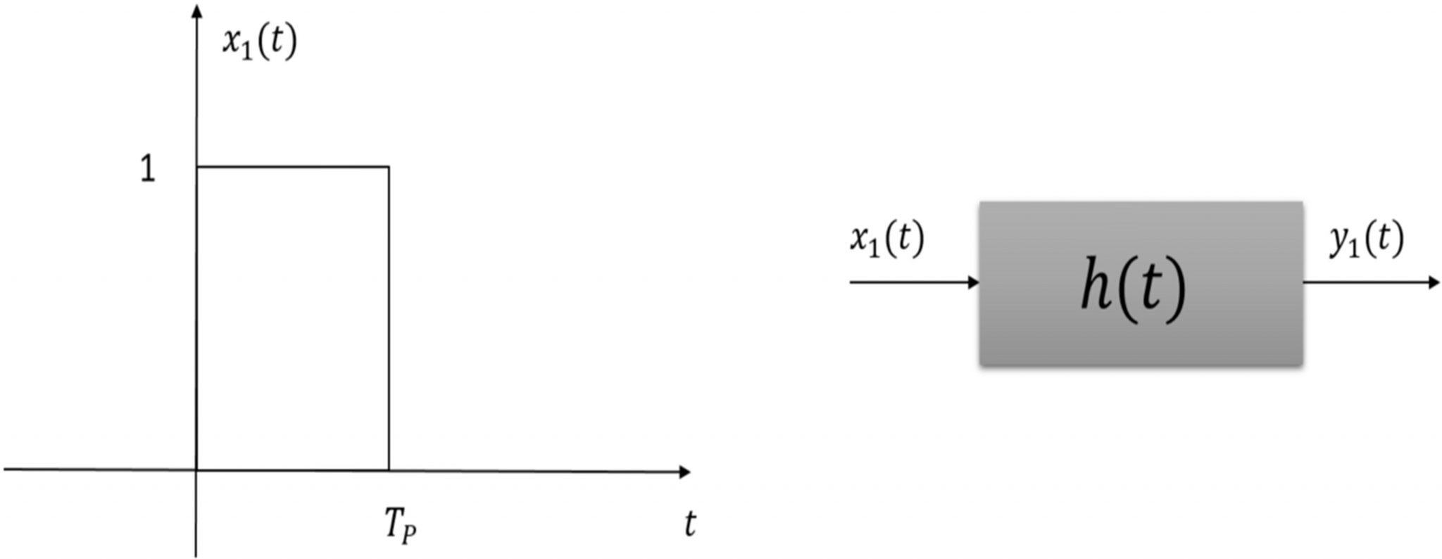 Communication System Model – Physical System Modelling Using MATLAB