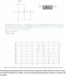 Solution – Communication System Model – Physical System Modelling Using MATLAB
