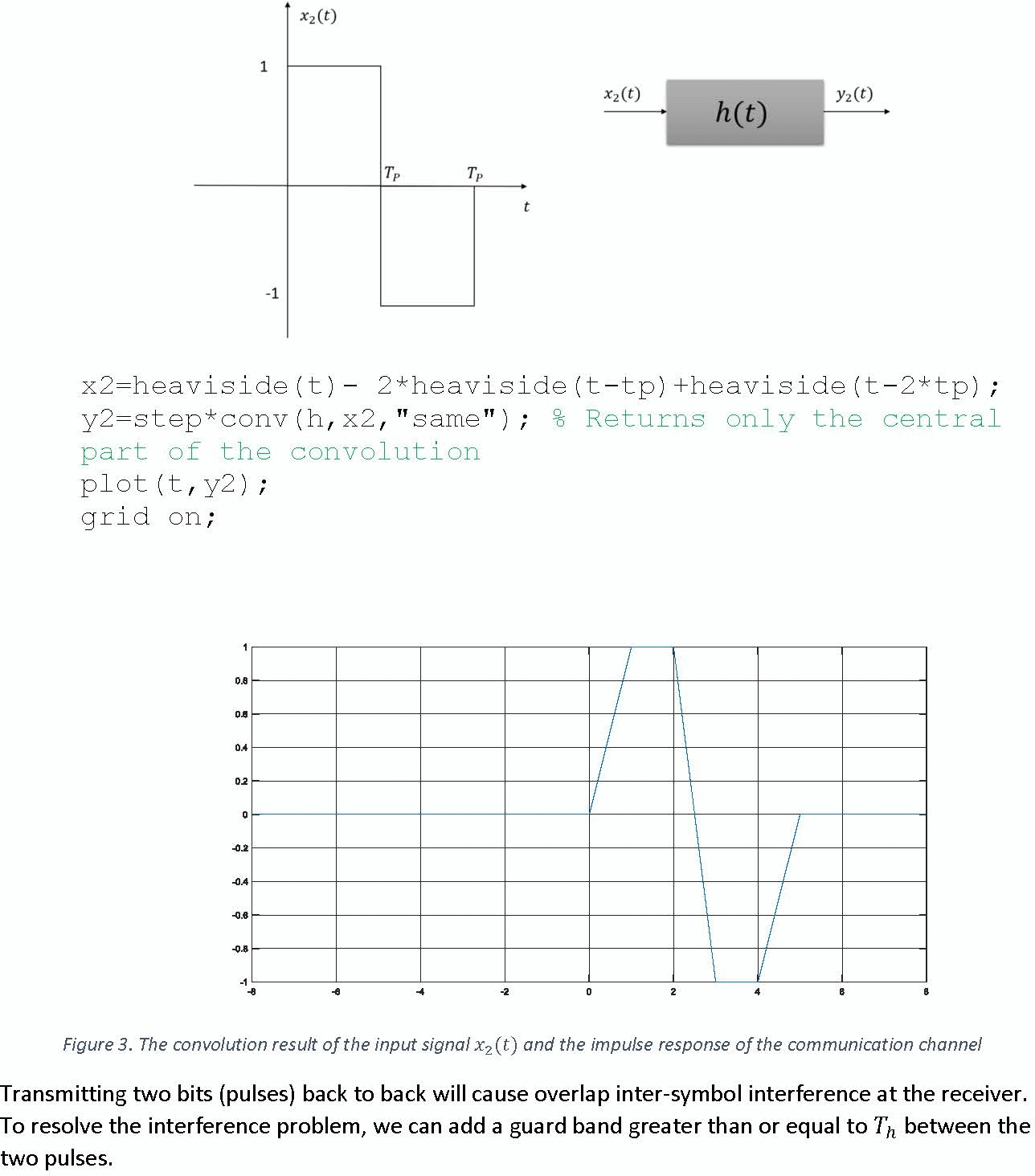 Solution – Communication System Model – Physical System Modelling Using MATLAB