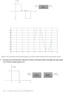 Solution – Communication System Model – Physical System Modelling Using MATLAB