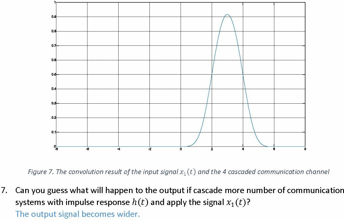 Solution – Communication System Model – Physical System Modelling Using ...