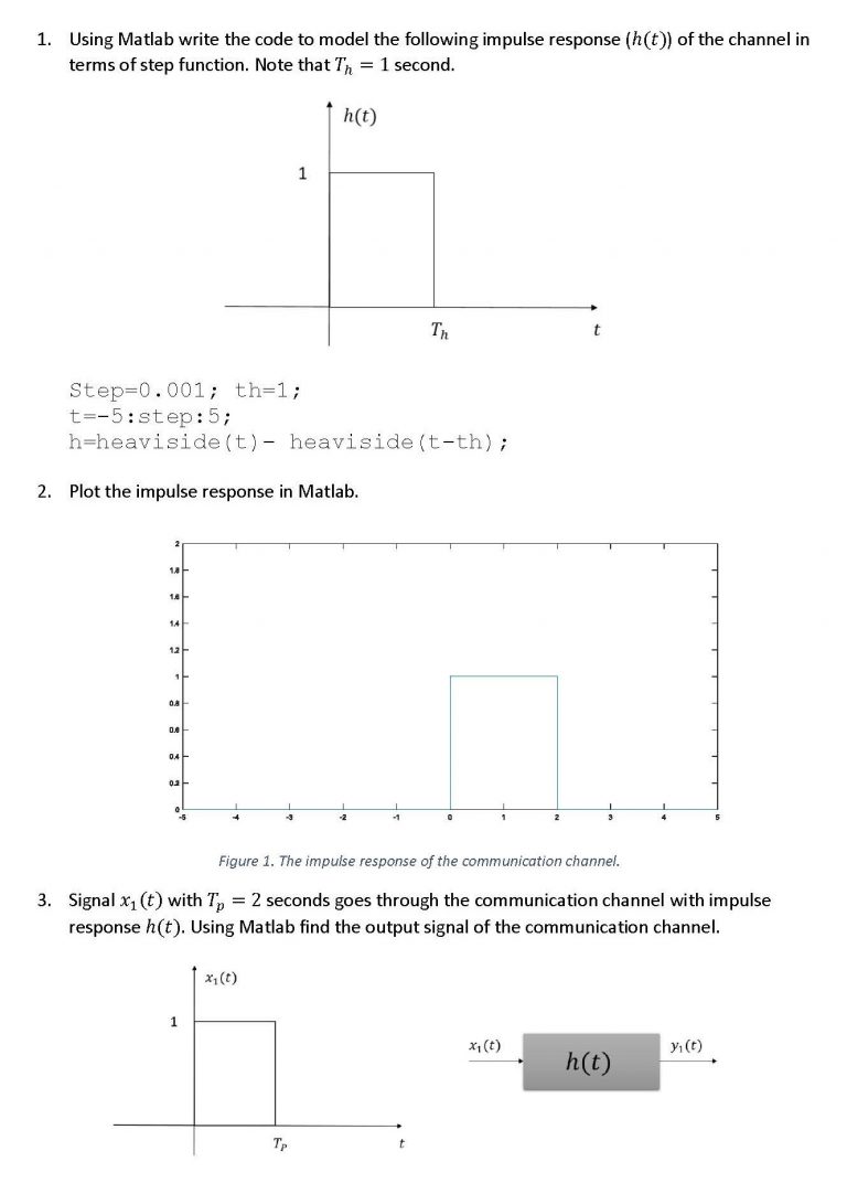 Solution – Communication System Model – Physical System Modelling Using MATLAB