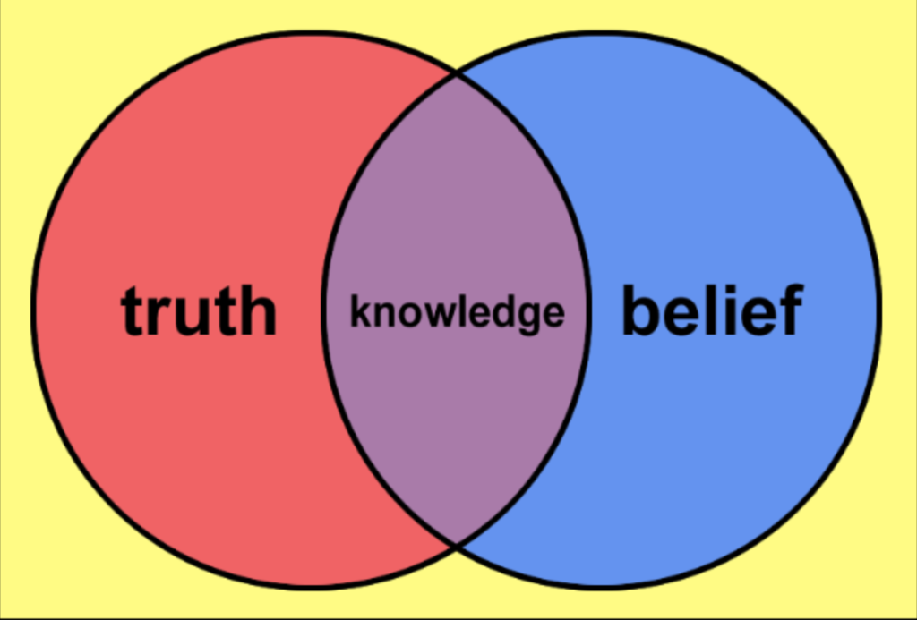 2.2 Epistemology and theories of learning – Teaching in a Digital Age ...