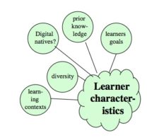 6.3 Learner characteristics – Teaching in a Digital Age – Second Edition
