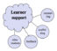 6.6 Learner support – Teaching in a Digital Age – Second Edition