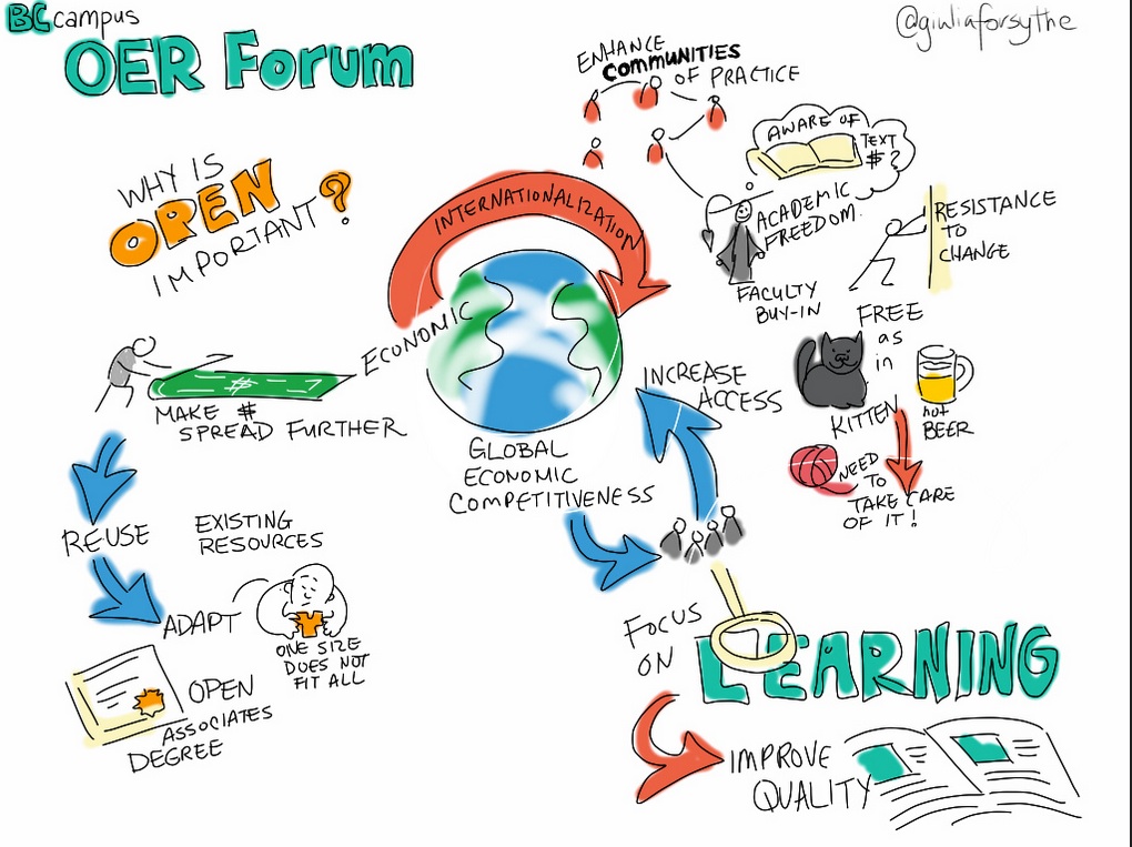 11.2 Open educational resources (OER) – Teaching in a Digital Age ...